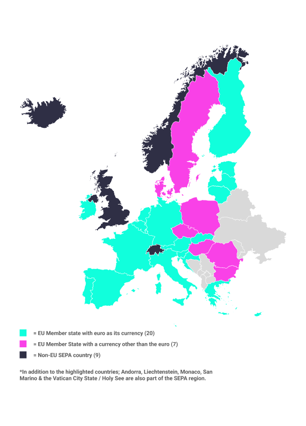 SPAA: a next step in Open Banking